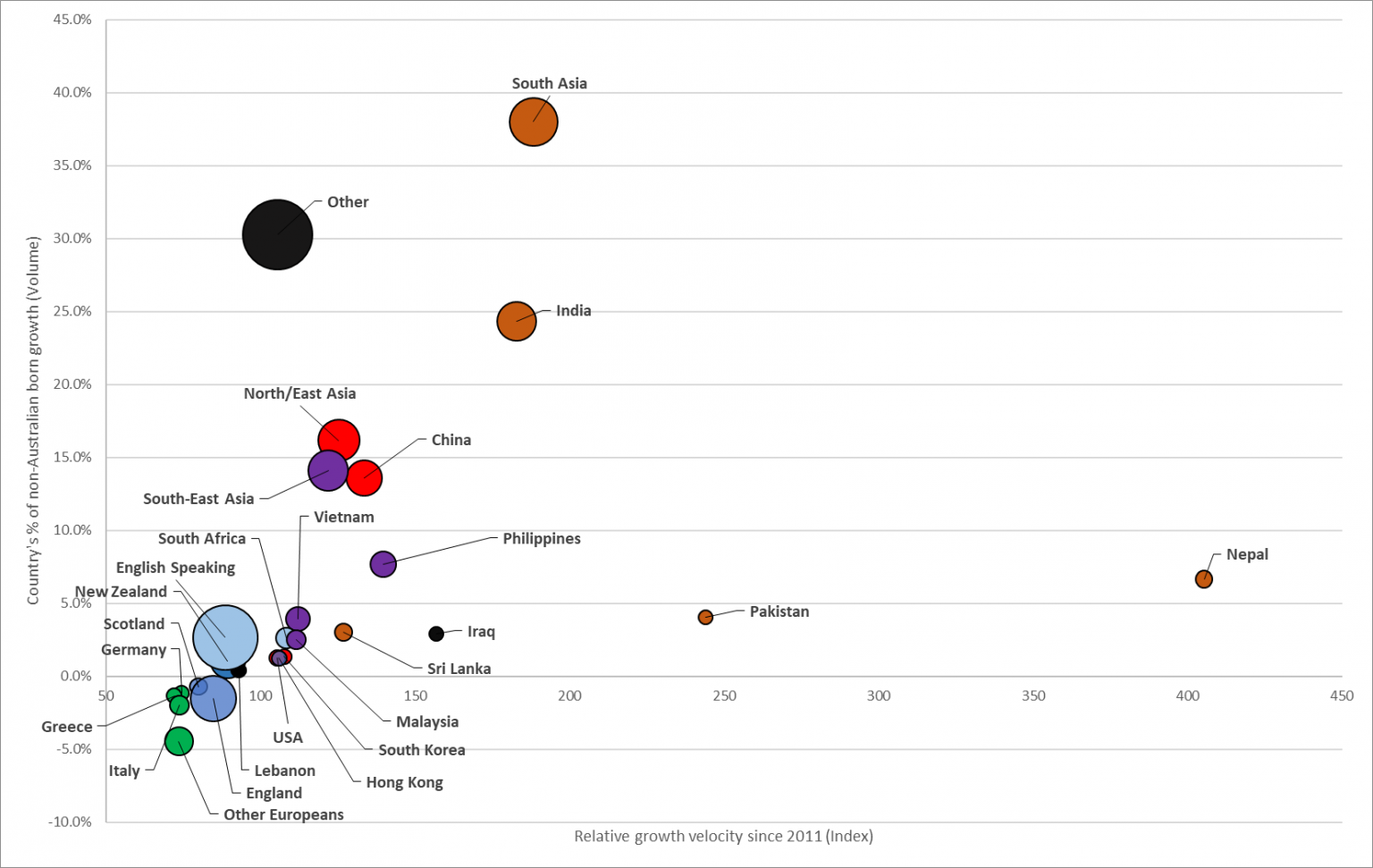 Census 2021: Our Update of the geoTribes Culture Dimension Shows ...